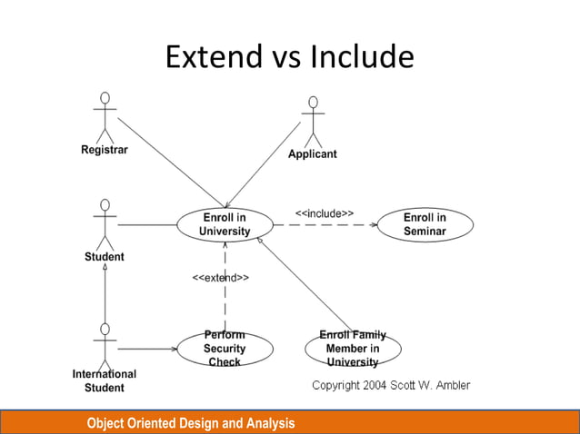 Use Case Diagram | PPT | Programming Languages | Computing