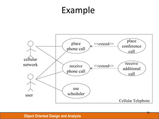 Use Case Diagram | PPT