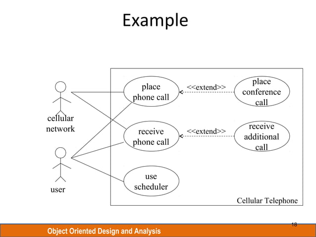 Use Case Diagram | PPT | Programming Languages | Computing