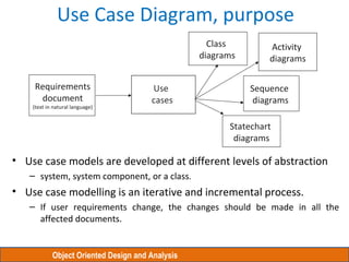 Use Case Diagram | PPT