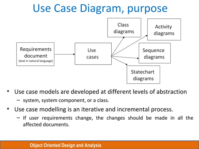 Use Case Diagram | PPT | Programming Languages | Computing