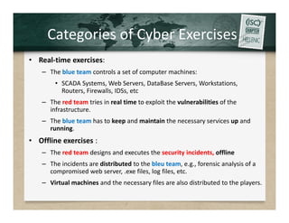 5. Experience from recent national & international cyber exercises | PPT