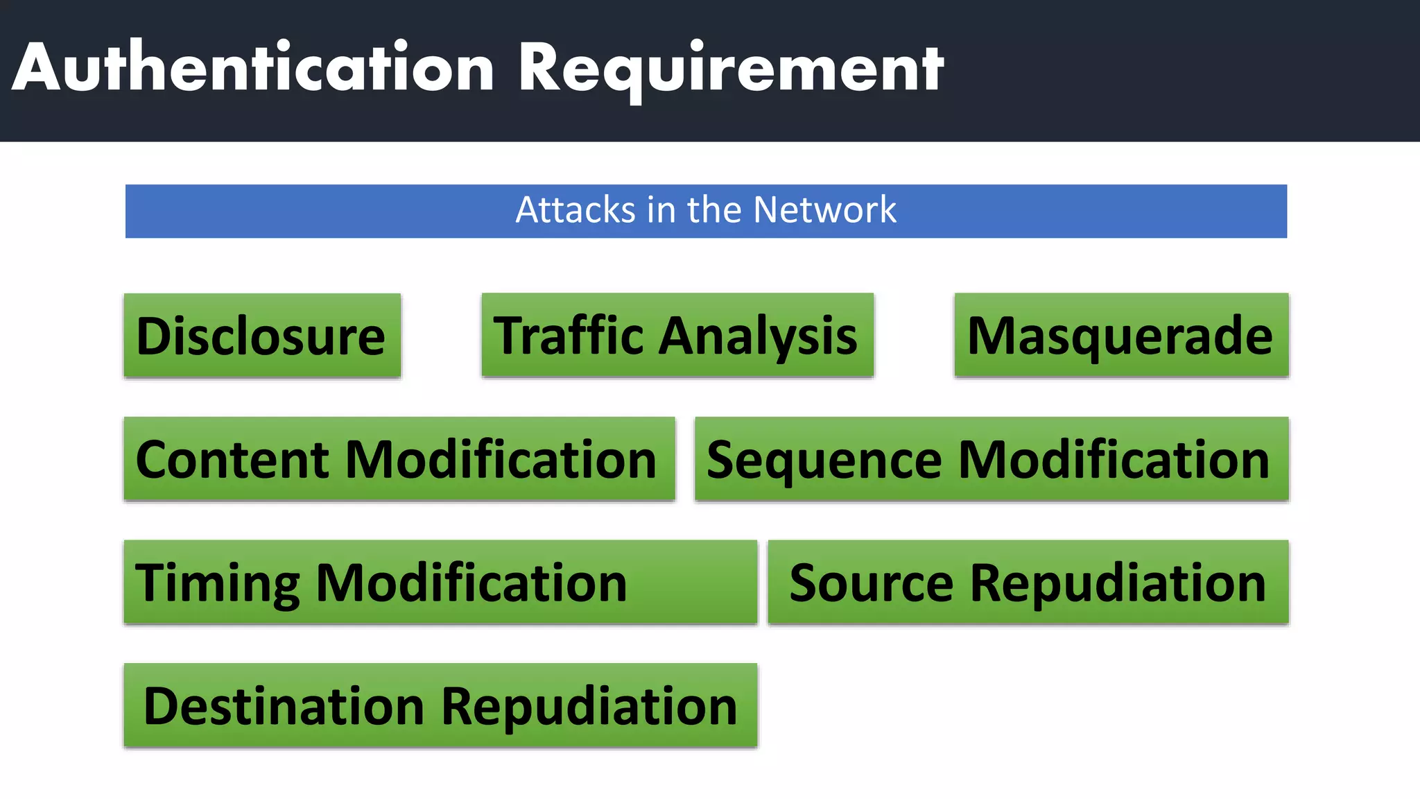 5 Message Authentication And Hash Function Ppt 1781