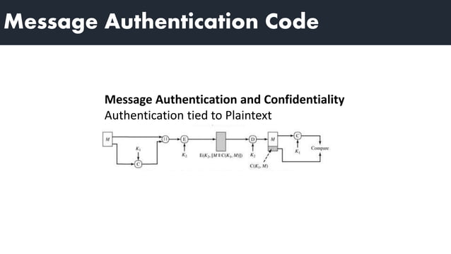 5. message authentication and hash function | PPTX | Programming Languages | Computing