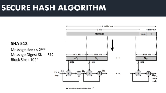 5. message authentication and hash function | PPTX | Programming Languages | Computing