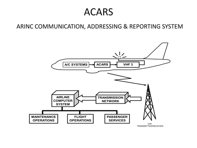 EASA PART-66 MODULE 5.15 : TYPICAL AIRCRAFT INSTRUMENT SYSTEMS | PPTX