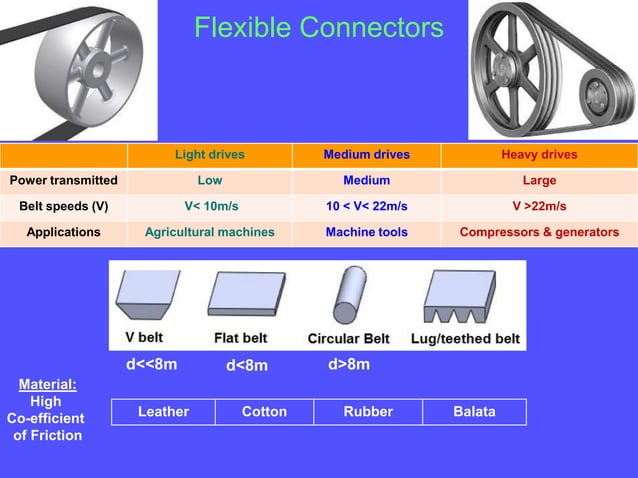 5.flexible connectors-belts | PPT