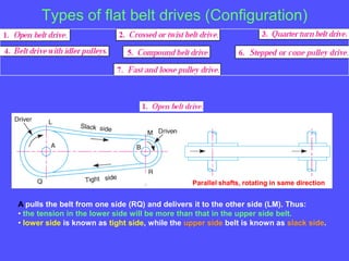 5.flexible connectors-belts | PPT
