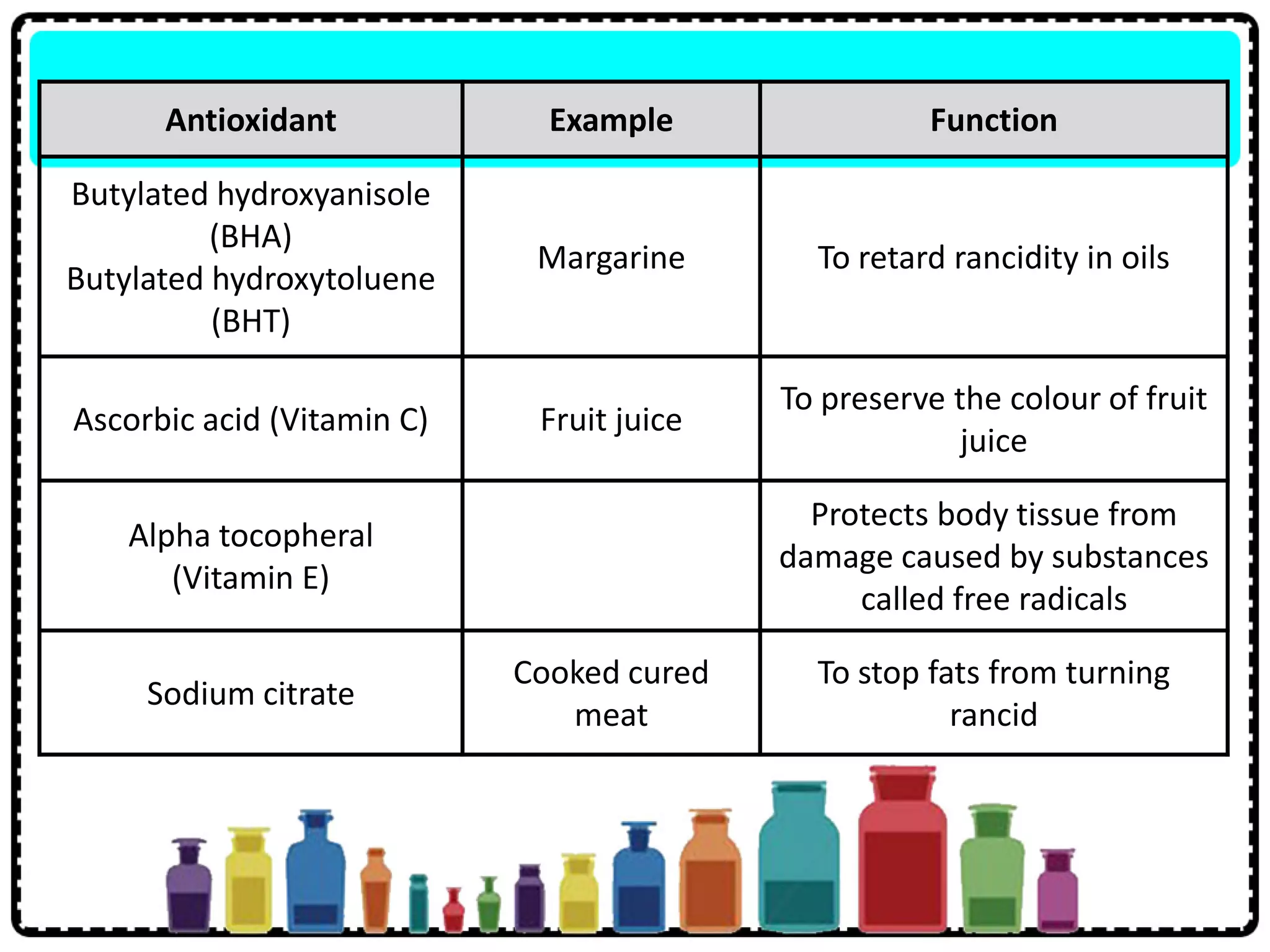 5.2 Food Preservatives | PDF