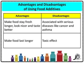 5.2 Food Preservatives | PDF
