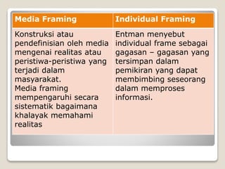 Analisis Framing | PPTX