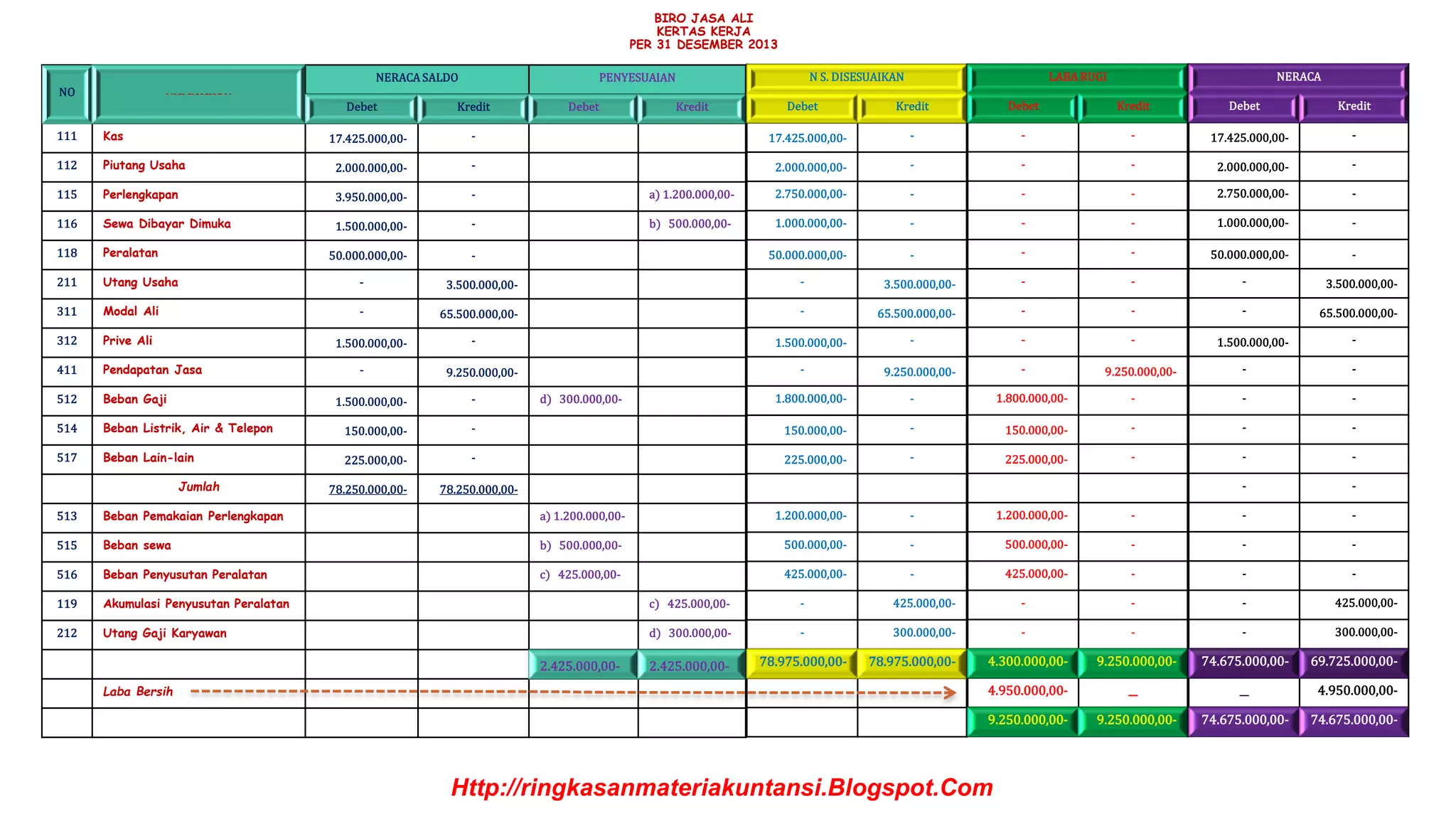 5. kertas kerja & lap. keuangan | PPT