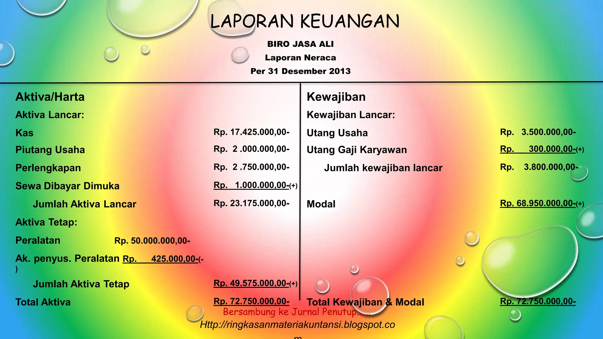 5. kertas kerja & lap. keuangan | PPT