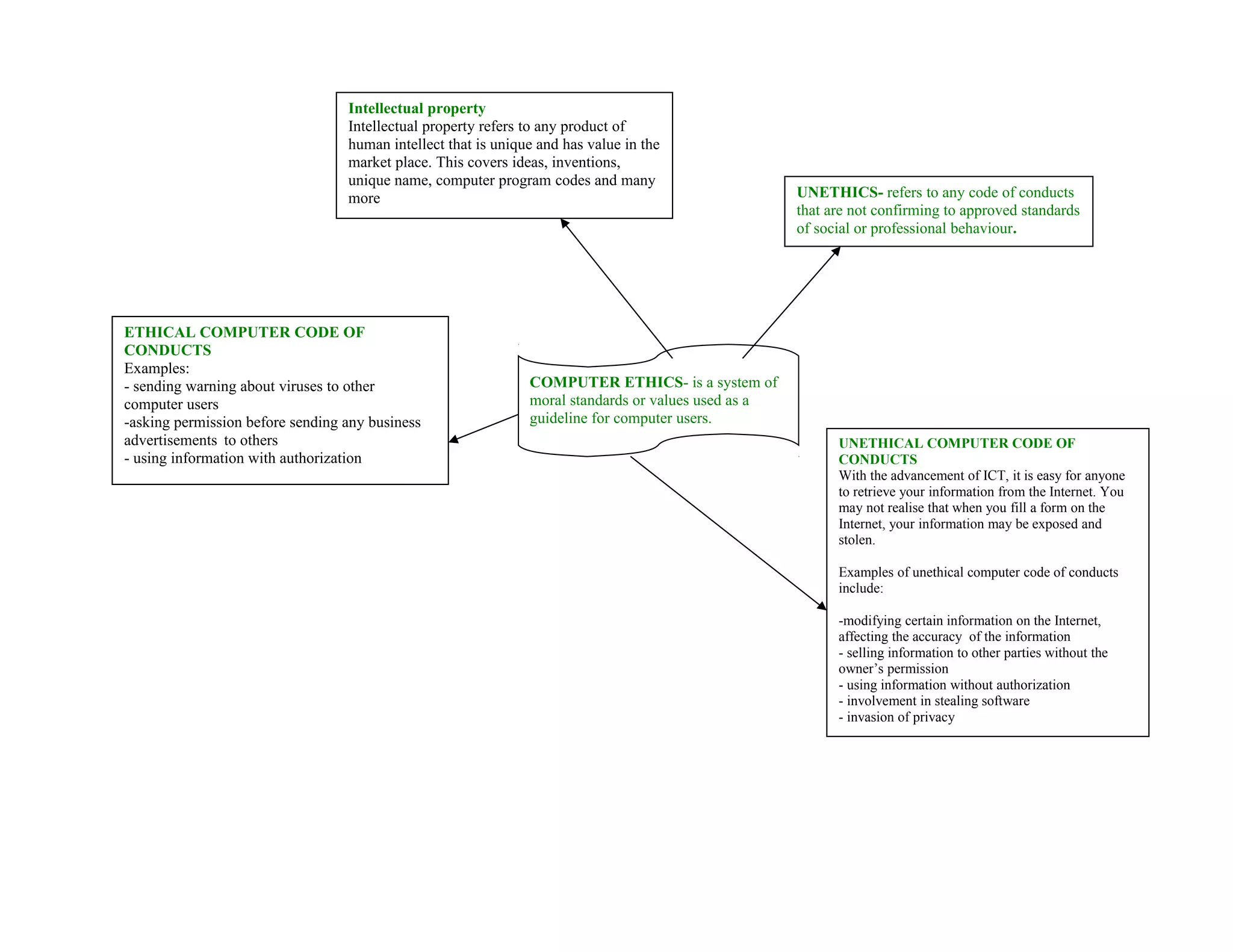 5.computer ethics | PPT