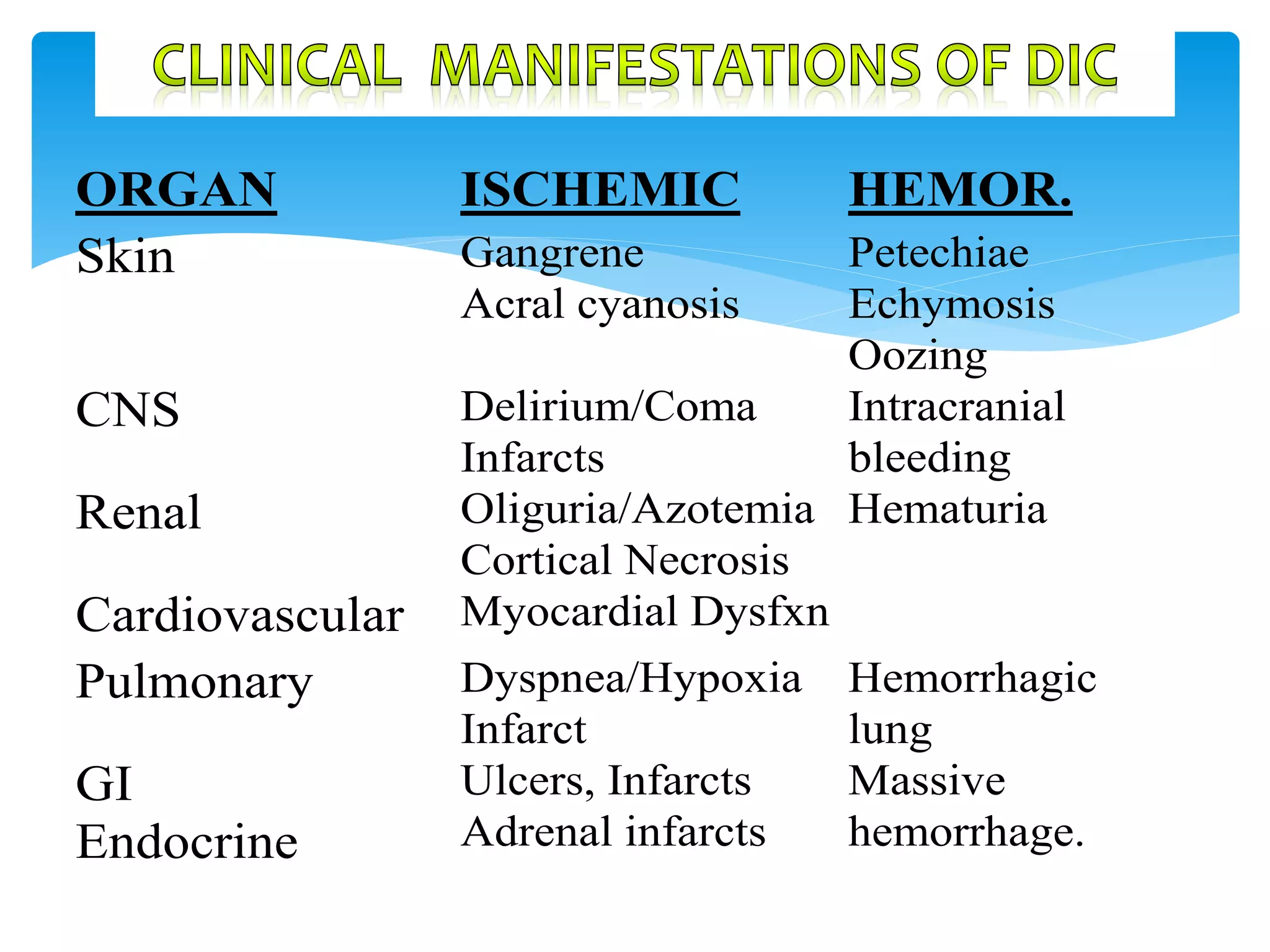 5. dic dr. sinhasan- mdzah | PPTX