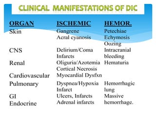5. dic dr. sinhasan- mdzah | PPTX