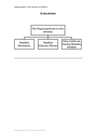 5. Νέες αποικίες των Ελλήνων | PDF