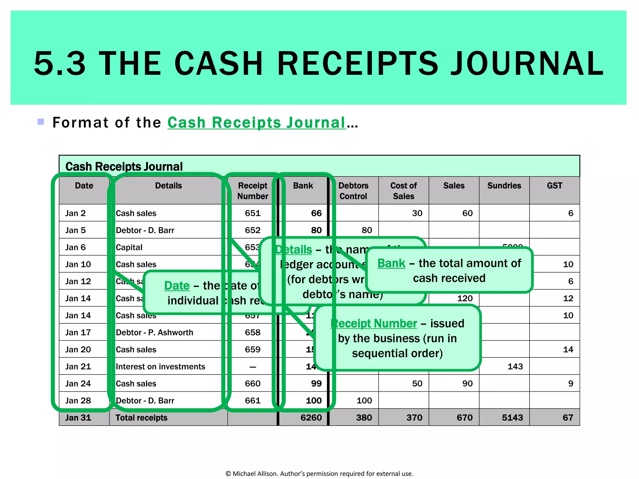 5.3 The Cash Receipts Journal | PPTX