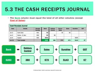5.3 The Cash Receipts Journal | PPTX