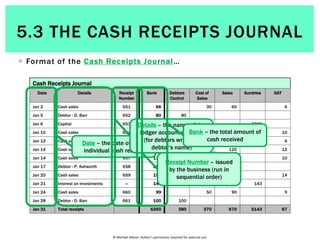 5.3 The Cash Receipts Journal | PPTX