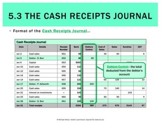 5.3 The Cash Receipts Journal | PPTX