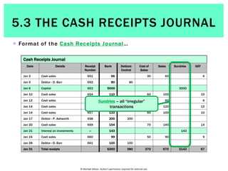 5.3 The Cash Receipts Journal | PPTX