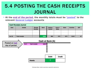 5.4 Posting the Cash Receipts Journal | PPTX