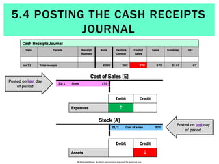 5.4 Posting the Cash Receipts Journal | PPTX