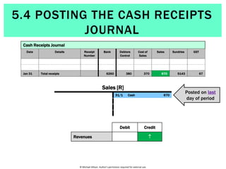 5.4 Posting the Cash Receipts Journal | PPTX