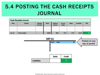 5.4 Posting the Cash Receipts Journal | PPTX
