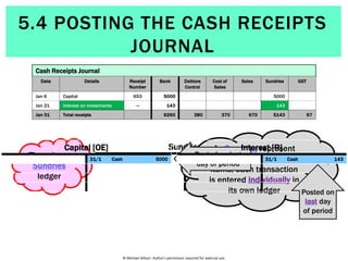 5.4 Posting the Cash Receipts Journal | PPTX