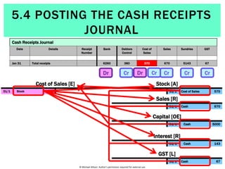 5.4 Posting the Cash Receipts Journal | PPTX