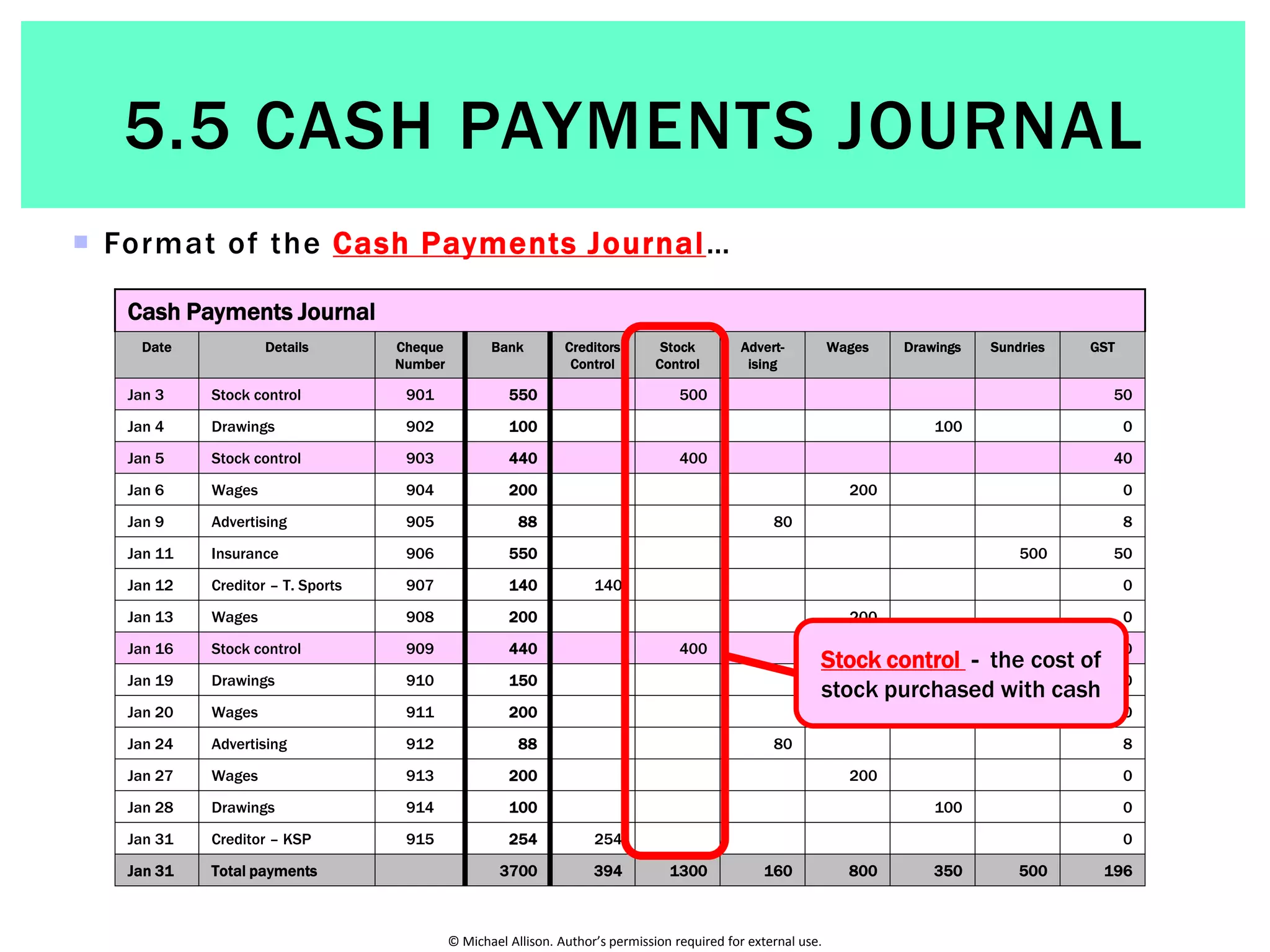 5.5 The Cash Payments Journal | PPTX