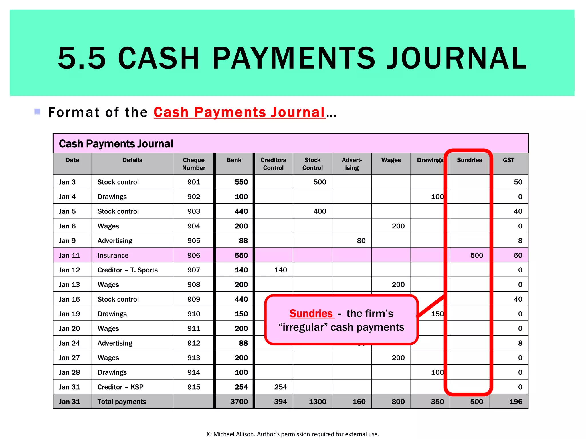 5.5 The Cash Payments Journal | PPTX