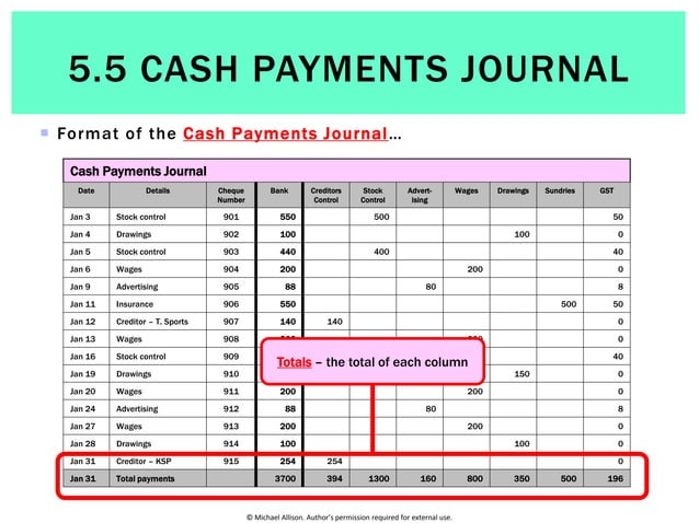 5.5 The Cash Payments Journal | PPTX
