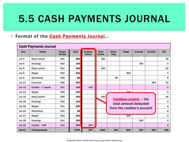 5.5 The Cash Payments Journal | PPTX