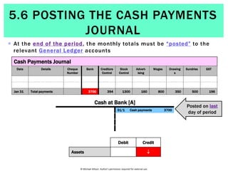 5.6 Posting the Cash Payments Journal | PPTX