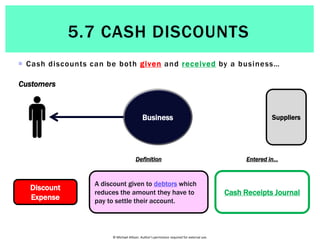 5.7 Cash Discounts | PPTX | Business Accounting & Finance | Business