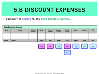 5.8 Discount Expenses | PPT