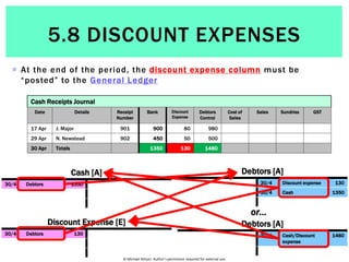 5.8 Discount Expenses | PPT