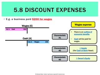 5.8 Discount Expenses | PPT