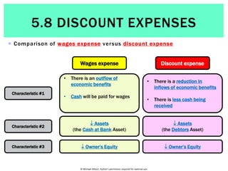 5.8 Discount Expenses | PPT