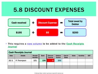 5.8 Discount Expenses | PPT