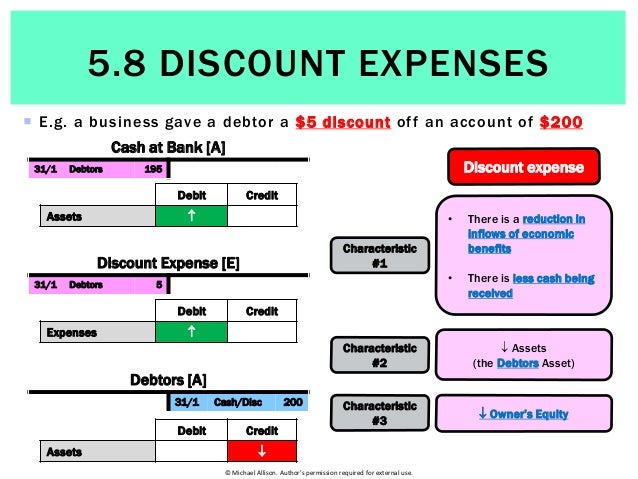 5.8 Discount Expenses