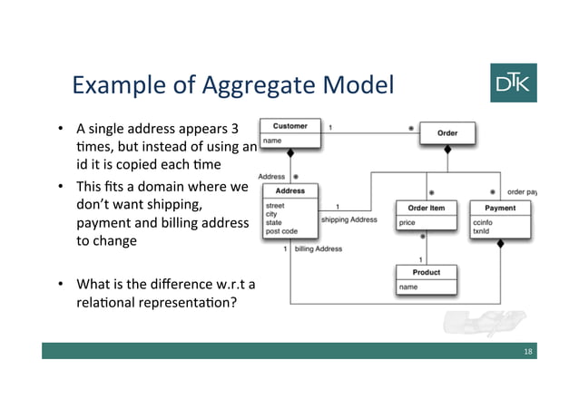 5 Data Modeling For Nosql 12 Ppt Databases Computer Software And Applications