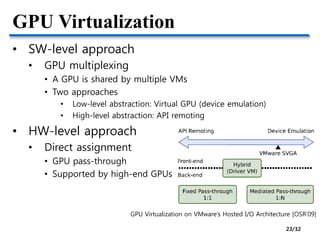 5. IO virtualization | PPTX
