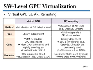 5. IO virtualization | PPTX