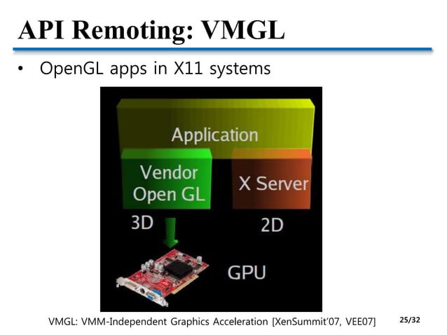 5. IO virtualization