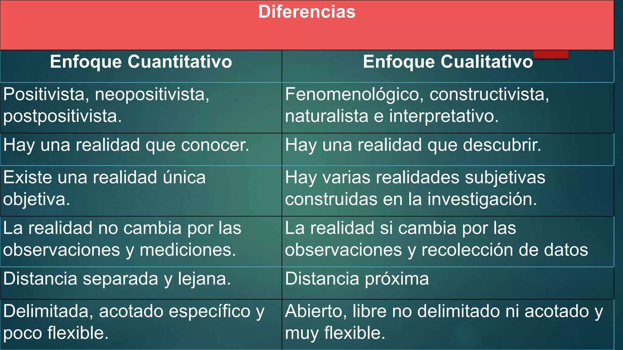 5 Enfoques Cuantitativos Y Cualitativos Ppt