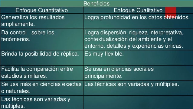 Ejemplos De Algoritmos Cualitativos Y Cuantitativos